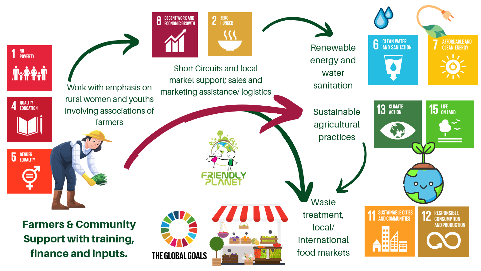 Friendly Planet Corp – Friendly Planet Corp